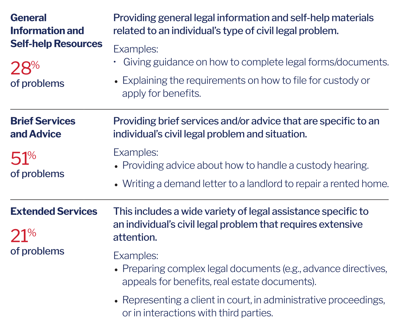 Section 6: Reports from the Field | The Justice Gap Report