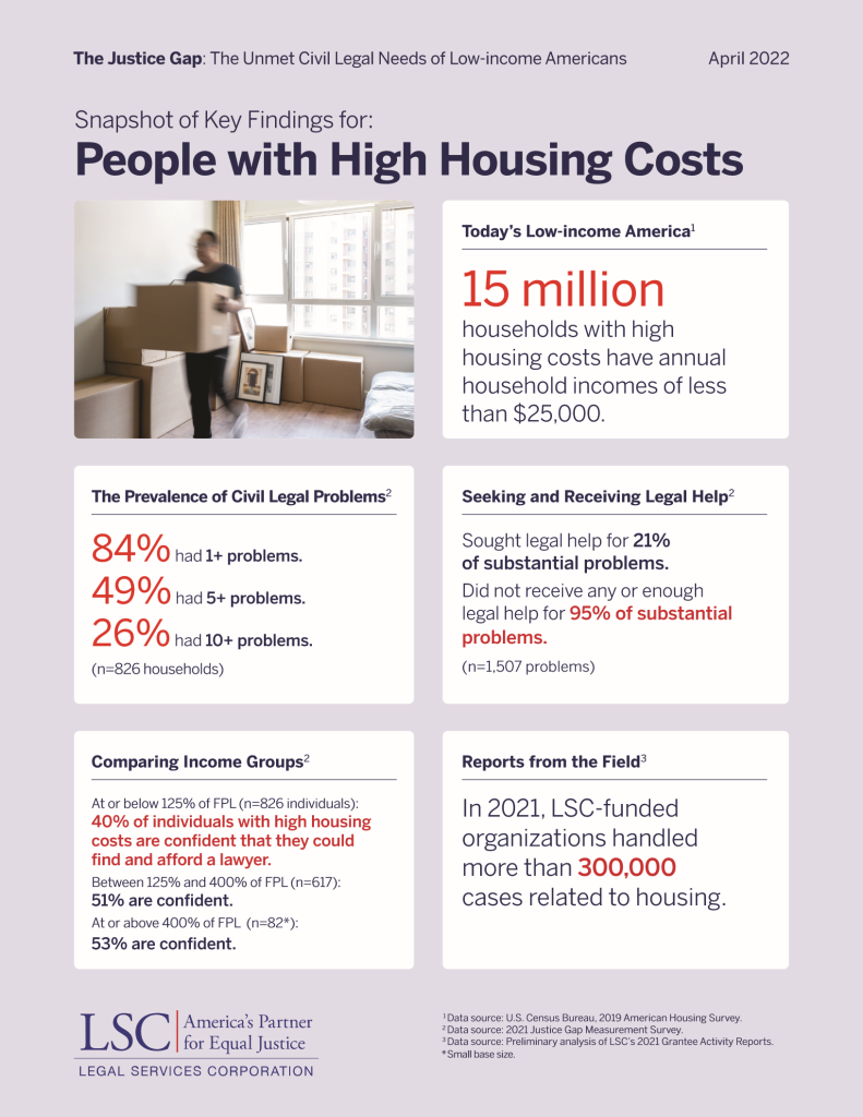 High Housing Costs Infographic | The Justice Gap Report