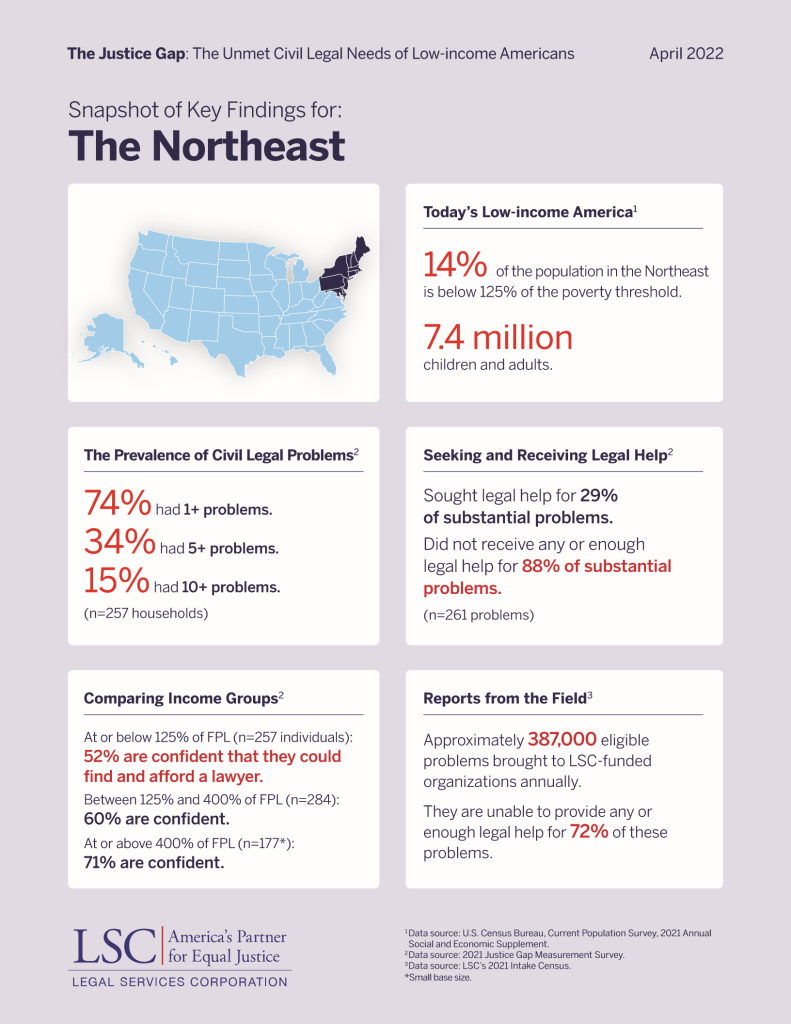 The Northeast Infographic | The Justice Gap Report