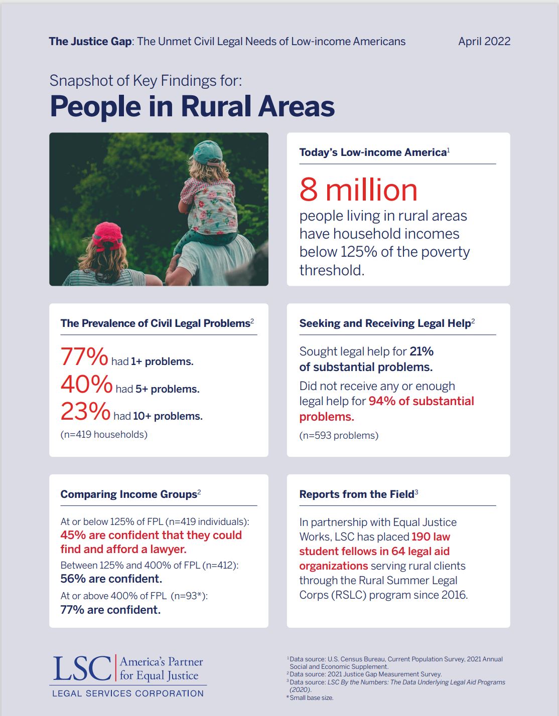 Rural America Infographic | The Justice Gap Report